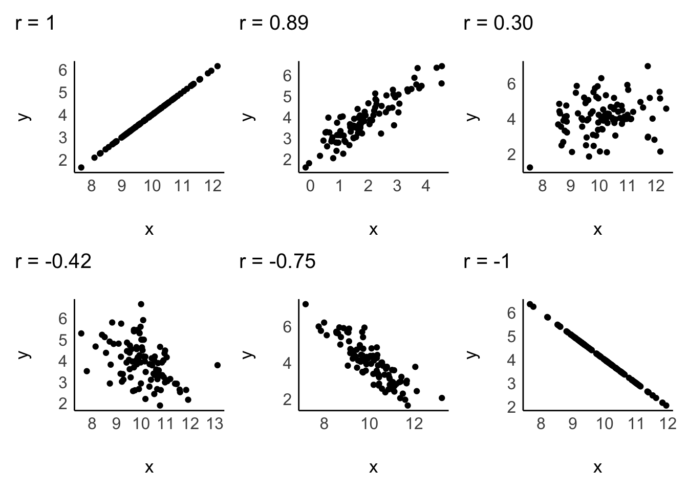 10 Correlations | R for Non-Programmers: A Guide for Social Scientists